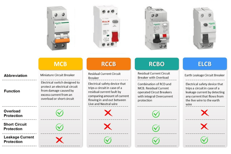 RCD vs RCBO: What’s the Difference? Simple UK Guide 2026 – Shiny Spark ...